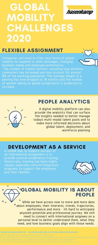 Global Mobility Challenges 2020 | Hasenkamp